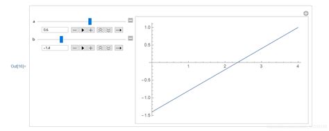 【数学建模之mathematica】3图形交互和绘制（动态绘图）mathematica交互式 Csdn博客