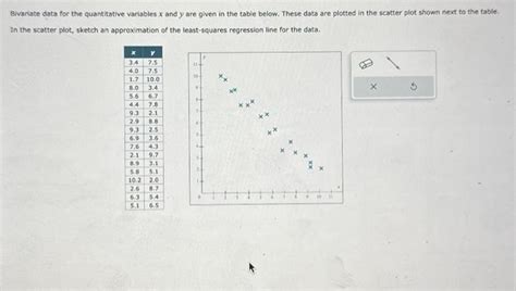 Solved Bivariate Data For The Quantitative Variables X And Y