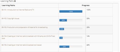 Open Eclass Documentation