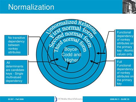 ppt database design logical models normalization and the relational