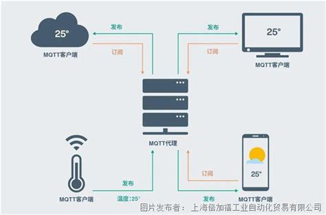 解锁iiot潜力，详解mqtt通信协议