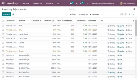 Inventory Adjustments In Odoo Inventory Odoo V Book