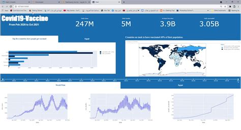Abdelrahman Mahmoud On Linkedin Dash Plotly Iti Datavisualization