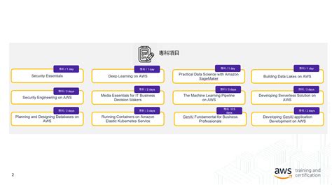 Devops Engineering On Aws Ai Network 全智網科技 資安及網路課程專家