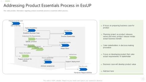 Essential Unified Procedure Essup It Powerpoint Templates Slides And