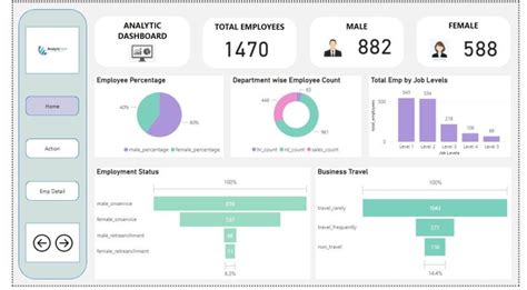 Sheeladevi M On Linkedin Powerbi Powerbi Dax Dashboarddesign
