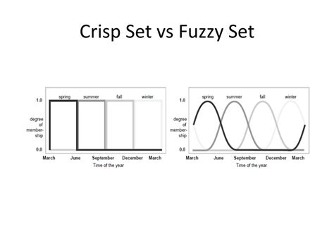 Ppt Fuzzy Logic Toolbox For Fuzzy Inference Systems Powerpoint