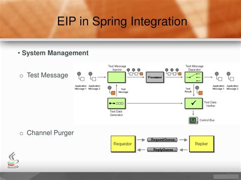 Ppt Spring Integration Basics Enterprise Software Integration