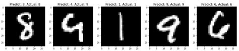 Python 3x Display Misclassified Digits From Confusion Matrix Stack