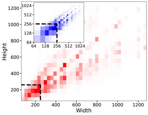 [论文速览] SDXL@ Improving Latent Diffusion Models for High-Resolution Image Synthesis - NoNoe - 博客园