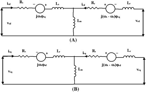 Equivalent Circuit Diagram Of A D‐axis Dfig Wind Turbine And B Q‐axis
