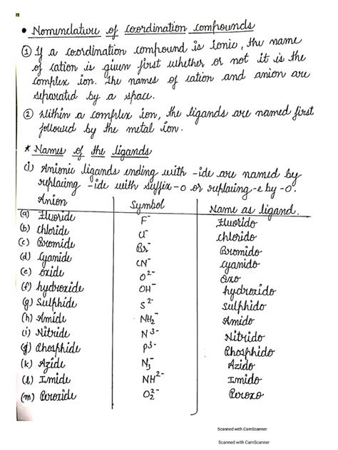 Iupac Coordination Compound Pdf