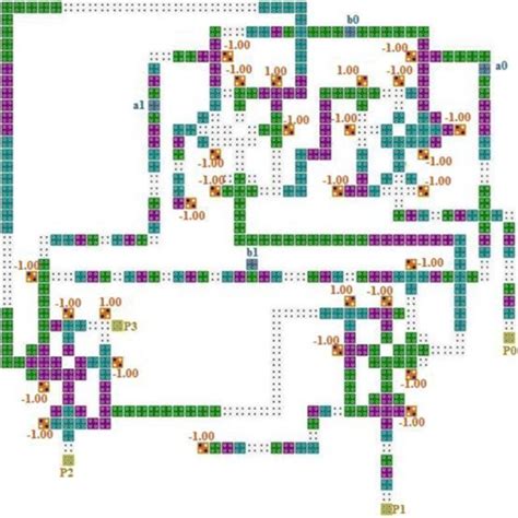 Schematics Of 2 × 2 Array Multiplier Download Scientific Diagram Schematics Of 2 × 2 Array Multiplier Download Scientific Diagram