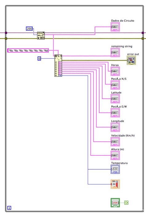 read from rs232 problems ni community