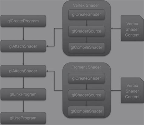 android使用opengl渲染ffmpeg解码的yuv视频数据 yuyv rgb opengl csdn博客