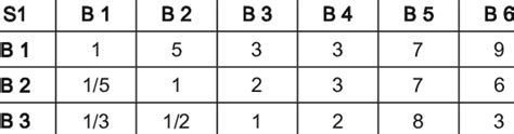 Summary Of Comparison Matrices Download Scientific Diagram