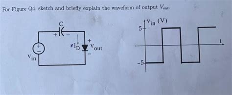 Solved For Figure Q Sketch And Briefly Explain The Chegg Com