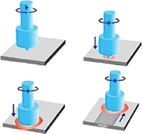 —schematic Representation Of Fsp Principle Color Figure Available Download Scientific Diagram