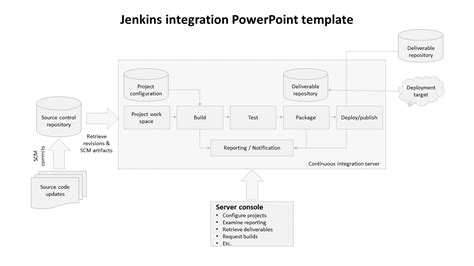 Add Jenkins Integration Powerpoint Template Design