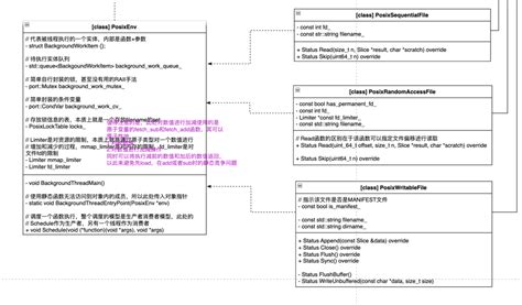 存储 leveldb学习第一篇——读写的基石 个人文章 segmentfault 思否