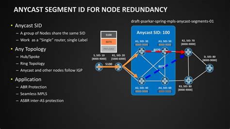 Wan Sdn Meet Segment Routing Ppt