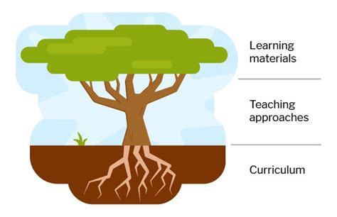 Raspberry Pi Foundation On Linkedin Csedu Dataedu Csforall