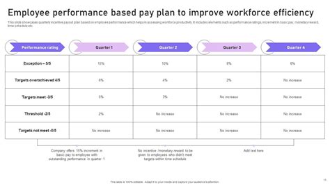 Performance Pay Plan Powerpoint Ppt Template Bundles PPT Example