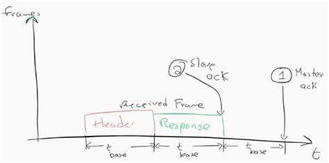 Lin Communication Gearstech By Carlos Hdez