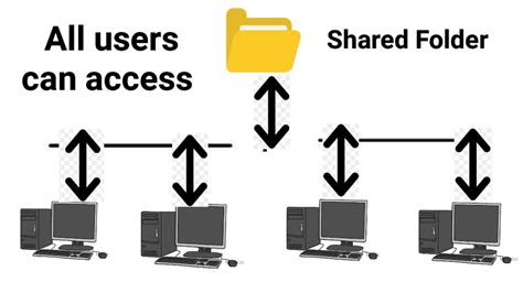How To Use A Share Folder As A File Server Many User Connect With A Share Folder In Windows