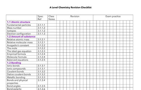 A Level AQA Chemistry Revision Checklist Etsy