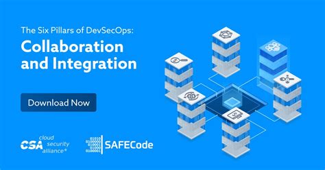New Publication The Six Pillars Of Devsecops Cloud Security Alliance Posted On The Topic