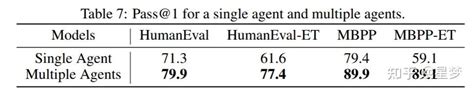 Agentcoder Multi Agent Code Generation With Effective Testing And Self