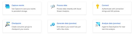 Microsoft Azure Event Hubs Overview Lets Learn Something New