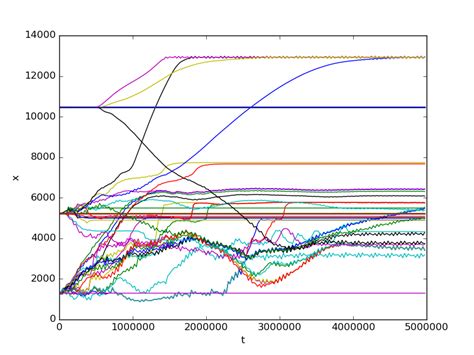 matplotlib read dat file using python stack overflow