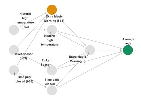 16 Sensitivity Analysis Causal Inference In R