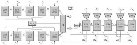 基于深度神经网络的简笔画绘画过程生成算法的制作方法