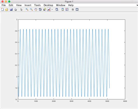 Ads1271 Signal Conversion Range Using Pseudo Differential Configuration Data Converters Forum