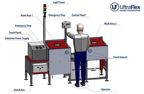 automated induction heating systems ultraflex