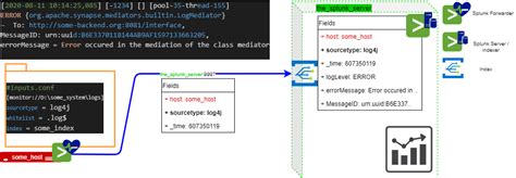 Splunk First Glance Zar Bski