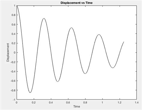 Matlab Alex Sullivan Engineering