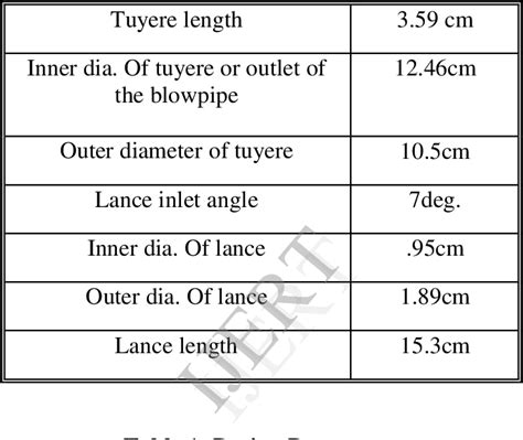 Table 1 From Computational Analysis Of Blast Furnace Pulverized Coal Injection For Iron Making