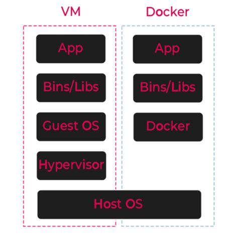 Docker For Web App Pentesters TCM Security