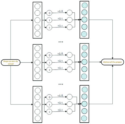 The Architecture Of Transforming Autoencoder Download Scientific Diagram
