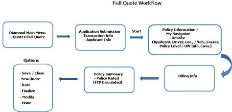 Workflow Quotes How To Implement A Clear Creative Workflow That
