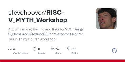 GitHub Stevehoover RISC V MYTH Workshop Accompanying Live Info And Links For VLSI Design