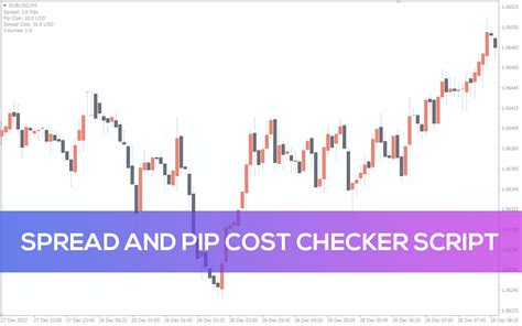 Spread And Pip Cost Checker Script For Mt4 Download Free