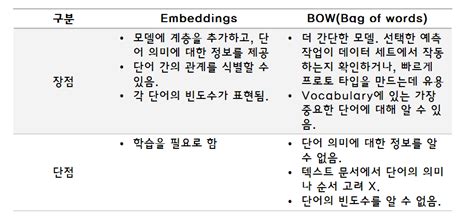 Data Mining Design Pattern Multimodal Input