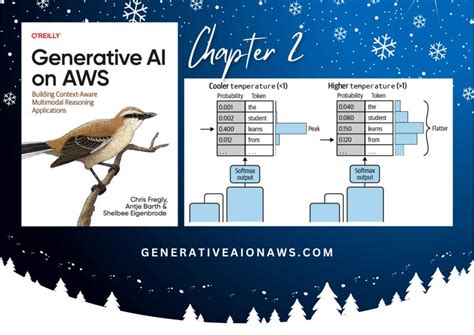 owen eszeki on linkedin genai promptengineering ai