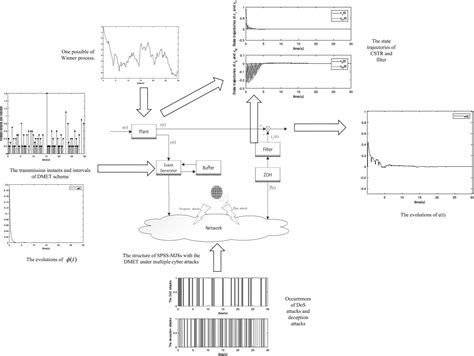 International Journal Of Adaptive Control And Signal Processing Vol 39 No 3