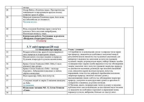 Календарно тематичне планування уроків зарубіжної літератури для 5 класу НУШ КТП Зарубіжна
